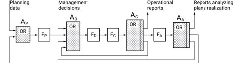 tml model for horizontal structural and compositional management audit