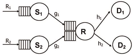 the relay network system with buffer constraints download scientific