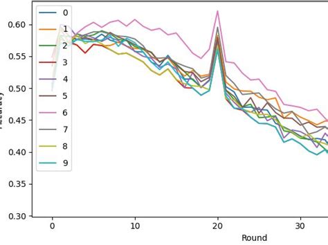 The Most Efficient Way To Find Value Of Spikes On Pyplots Pytorch Forums