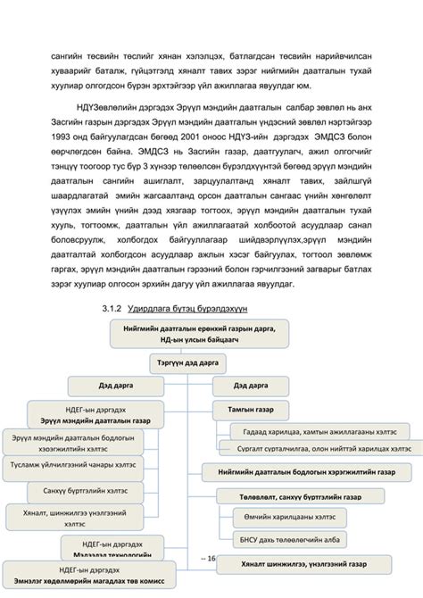 дадлагын тайлан 1 Pdf