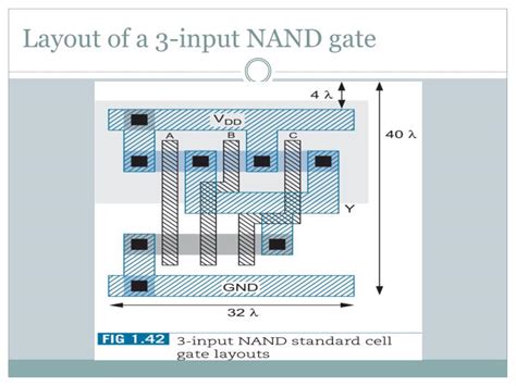 Nand Gate Layout 151 Nand Gate Images Stock Photos Vectors