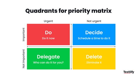 Prioritization Matrix What It Is And How To Use It Effectively Testlify