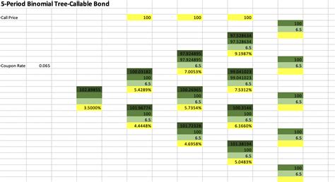 Solved The Goal Of This Question Is To Use The Binomial Tree