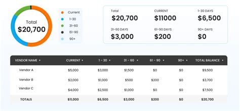 What Is Accounts Payable Aging Report And How To Create One