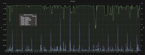 Monitoring Zfs Performance Long Term Rzfs