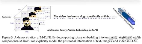Qwen2 Vl Enhancing Vision Language Models Perception Of The World At