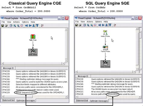 9 1 indexing strategy sql performance diagnosis on ibm db2 universal