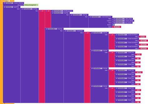 Free Html Handler Extension Extensions Kodular Community
