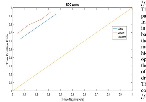 roc curves of the classifiers download scientific diagram