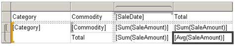 Reporting Services How To Get The Average Value Of Column In Ssrs Stack Overflow