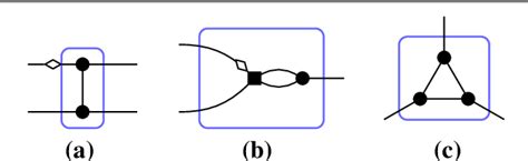 Figure 24 From The Complexity Of Counting Edge Colorings And A