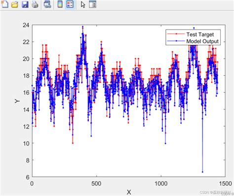 Scn时间序列预测模型详解（matlab代码实现）时间序列模型matlab代码 Csdn博客