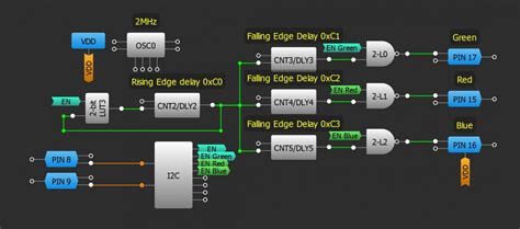 通过i2c Led控制 Yabo国际娱乐dialog半导体 亚博全网 亚博电竞菠菜 亚博国际官网平台网址