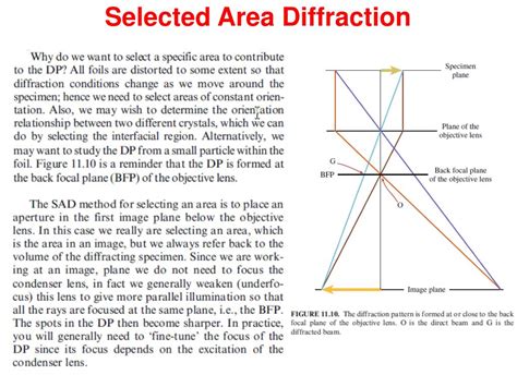 Ppt Diffraction In Tem Introduction Powerpoint Presentation Free
