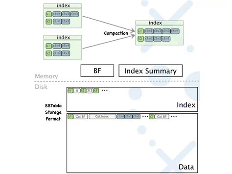 Cassandra Consistency Ppt