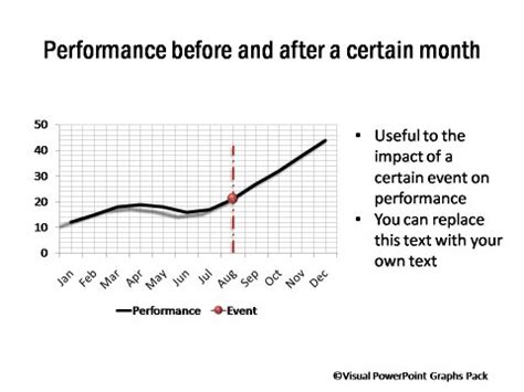 Before After Chart A Visual Reference Of Charts Chart Master