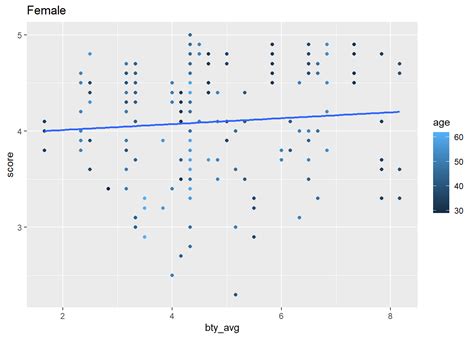 r tidyverse quarto get started regression