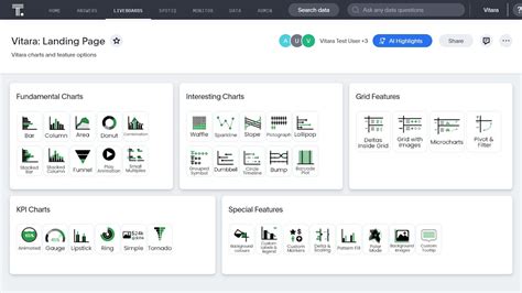 Vitaracharts Plugin For Thoughtspot Youtube