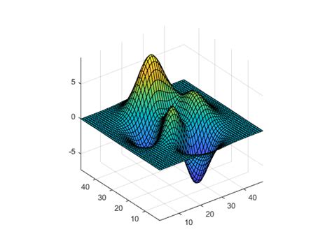 Camorbit Rotate Camera Position Around Camera Target Matlab