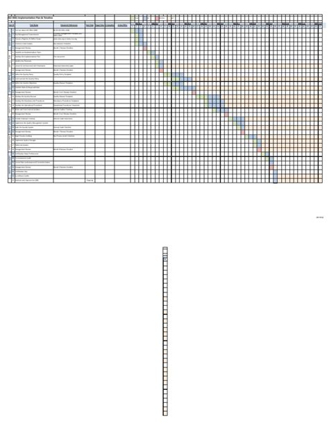 Iso 9001 Implementation Plan Pdf Iso 9000 Internal Audit