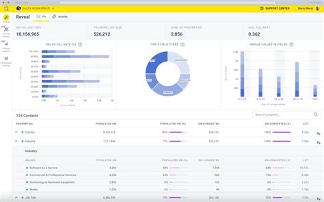 Key Differences Between Product Driven And Customer Driven Businesses