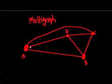 Multigraphs Graph Theory YouTube