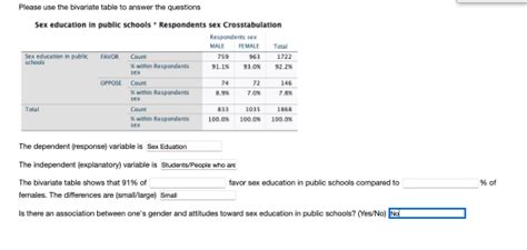 Solved Please Use The Bivariate Table To Answer The