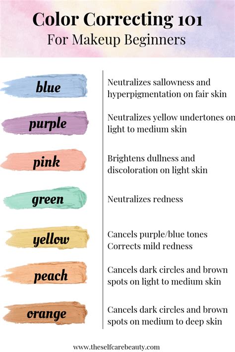 Makeup Color Correction Guide Uk