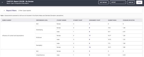 Comparative Data Report Watermark