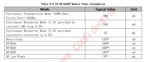 lilygo t halow is an esp32 s3 board with long range wifi halow ov2640
