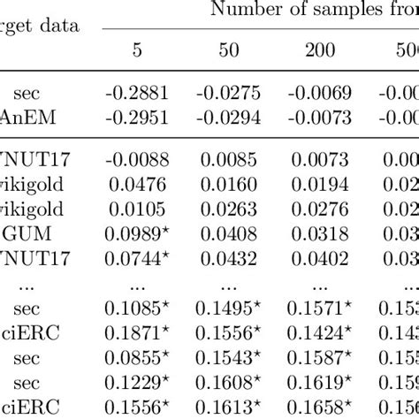 An Example Of Distribution Shift In Named Entity Recognition