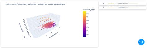 Dash Help With Flexbox And Front End 101s Dash Python Plotly Community Forum