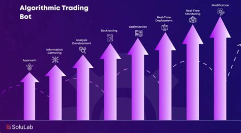 Algorithmic Trading Bots Concepts And Examples