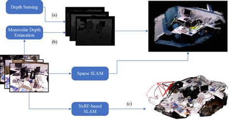 Three Schemes To Build A Dense Map Experiment Dataset [119] A And