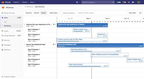 Quelles Sont Les Différences Entre Gitlab Premium Et Gitlab Ultimate