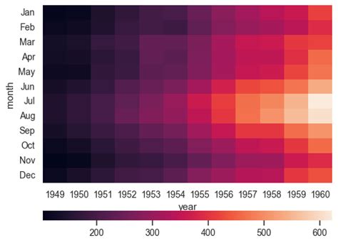 Seabornheatmap 【布客】seaborn 中文翻译