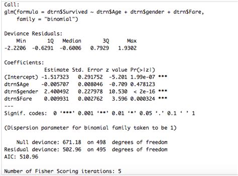 Logistic Regression Prediction Lauren Cropanese Blog