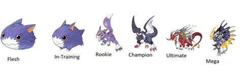 Dorumon Digivolution Chart By Marcusperez824 On Deviantart