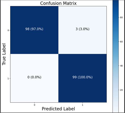Classification And Its Types In The Last Post We Covered What By