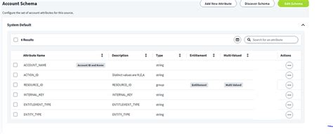 Jdbc Source Identity Attribute Xxxx Not Found Isc Discussion And