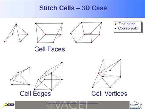 Ppt Visualization Tools For Adaptive Mesh Refinement Data Powerpoint Presentation Id 3091869
