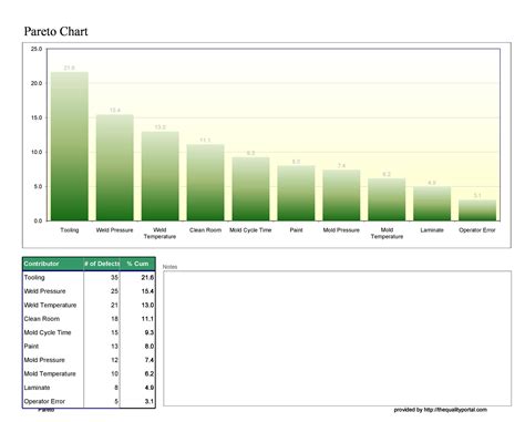 Pareto Chart Excel Template Ponasa