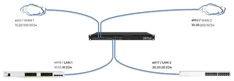 MikroTik WAN LAN ISP Failover Configuration RouterX