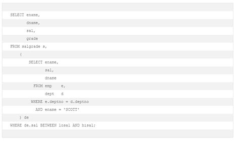 Dbconcepts Oracle Sql Tuning Unmögliche Optimizer Hints