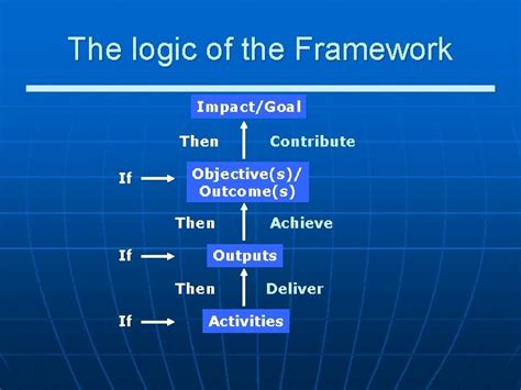 An Introduction To The Logical Framework Approach LFA