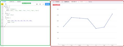 js echarts 数据可视化 echartsjs文件 csdn博客
