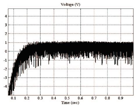 Figure 1 From Fuzzy Logic Controller Based Sepic Converter Of Maximum Power Point Tracking