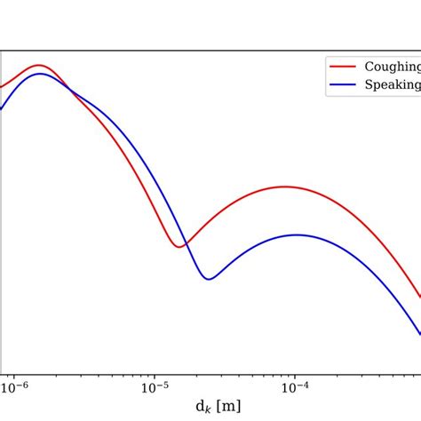 4 Comparison Between The Gaussian Plume And Puff Models Download Scientific Diagram