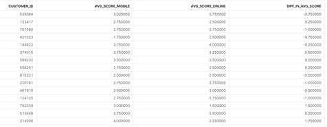 Sql And Snowflake 6 Multiple Pivots Of Total Ctes The Data School
