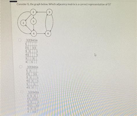 Solved Consider G The Graph Below Which Adjacency Matrix Chegg